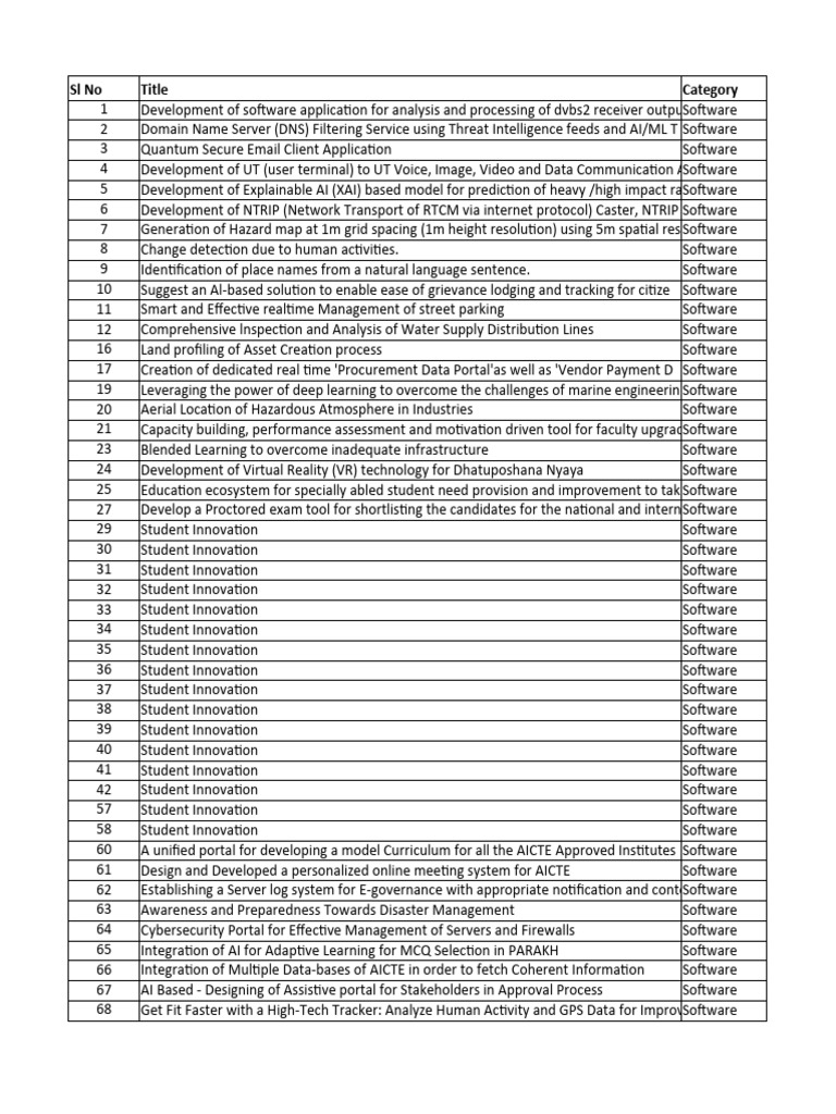 Problem Statements | PDF | Computer Security | Security