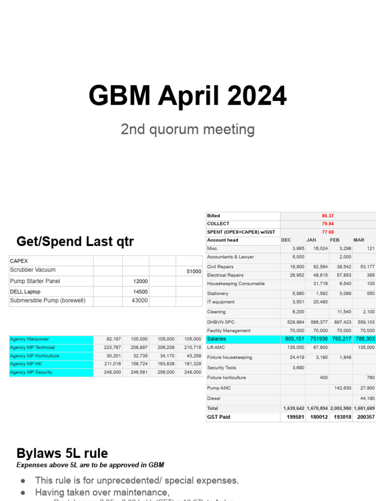 GBM April 2024 | PDF | Payments | Taxes