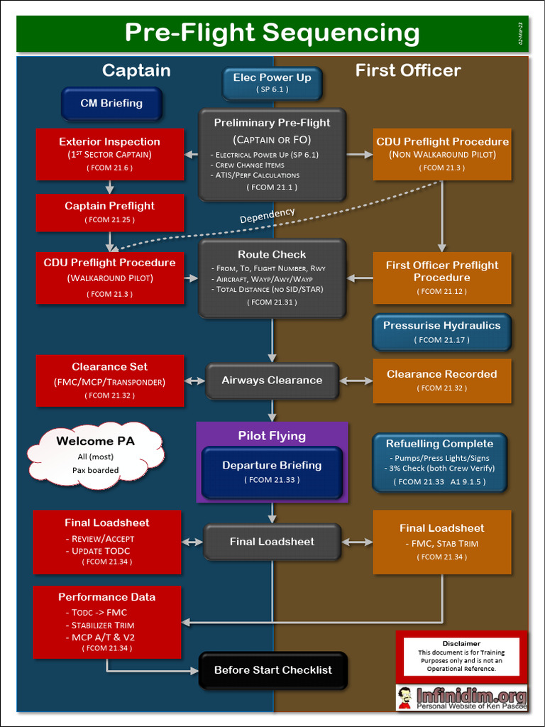 Training B737 Flows and Procedures 02mar23 | PDF | Takeoff | Switch