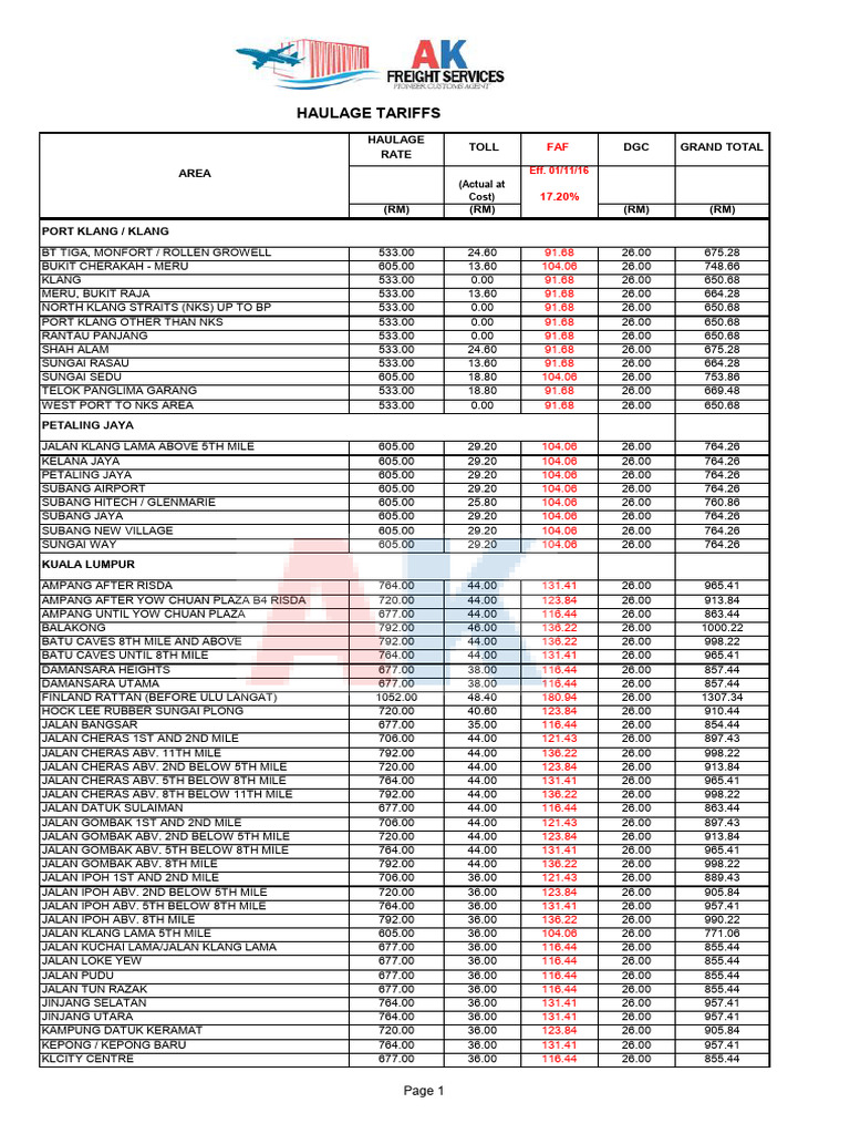 Malaysia Haulage Tariff 2025 Rates | PDF | Malaysia