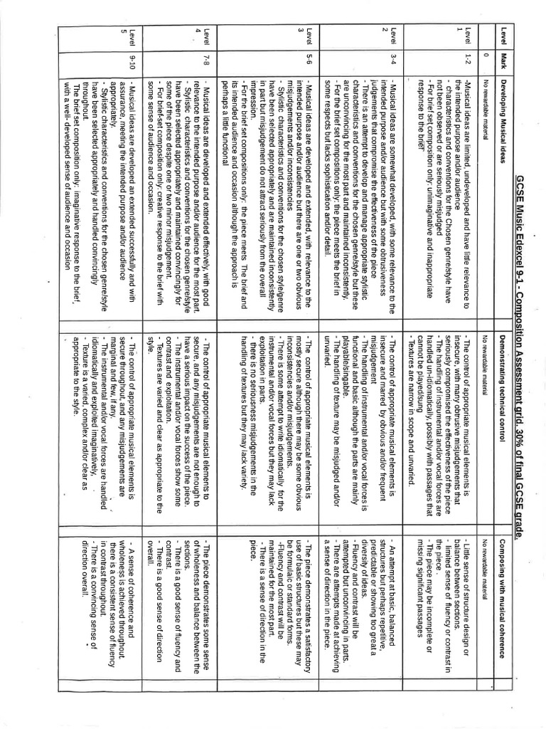 Lihle Lufefe Gwababa - (Template) (Template) GCSE Composition Grid | PDF