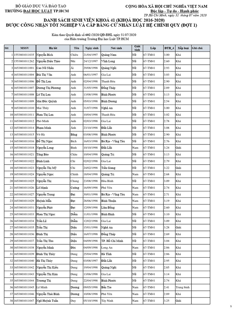 Quyet Dinh Tot Nghiep k41 Dot 1 - Chinh Thuc - 05082020 - New | PDF