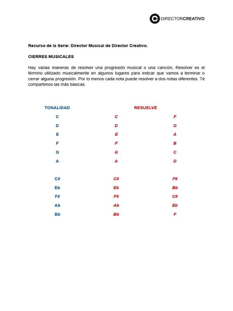 Progresiones y Cierres Musicales - Director Creativo | PDF | Elementos ...