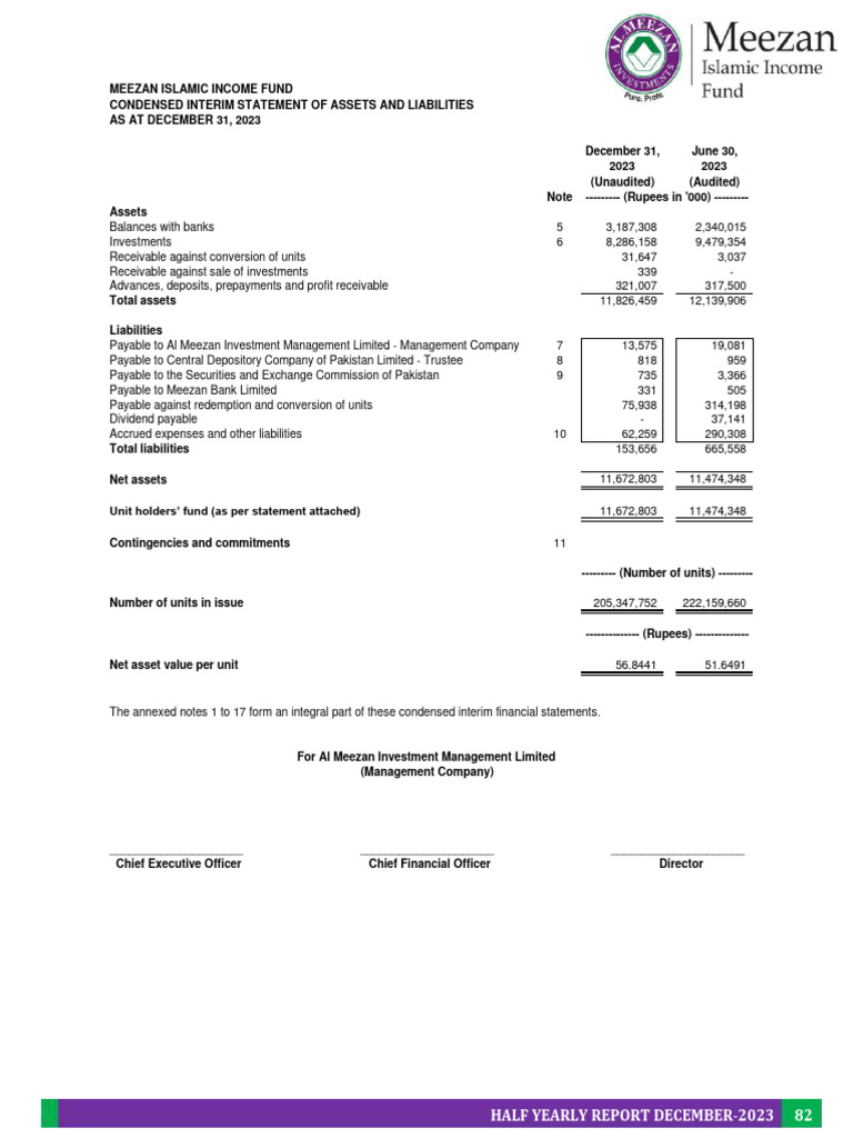 Meezan Islamic Income Fund Interim Report 2023 | PDF | Financial ...