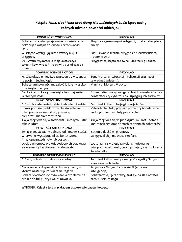 Typy Powieści | PDF