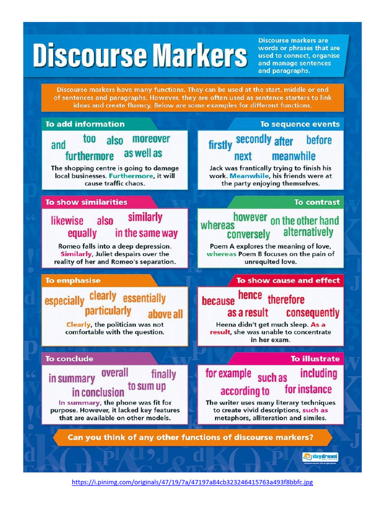 IELTS Writing (Discourse Markers) | PDF