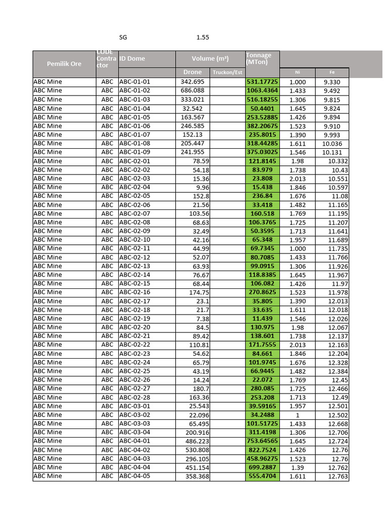 Ore Move | PDF | Mining | Heavy Industry
