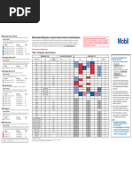 Marine Lubricant Equivalent Chart | PDF | Fuel Oil | Lubricant