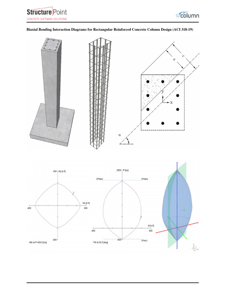 Biaxial Bending Interaction Diagrams For Rectangular Reinforced ...