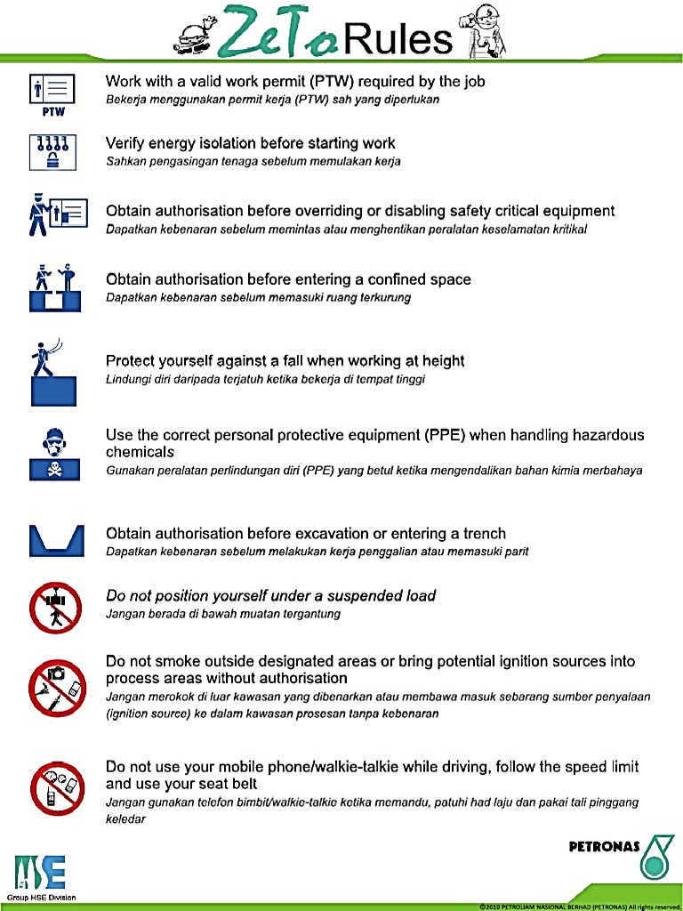 Banner ZeTo Rules | PDF