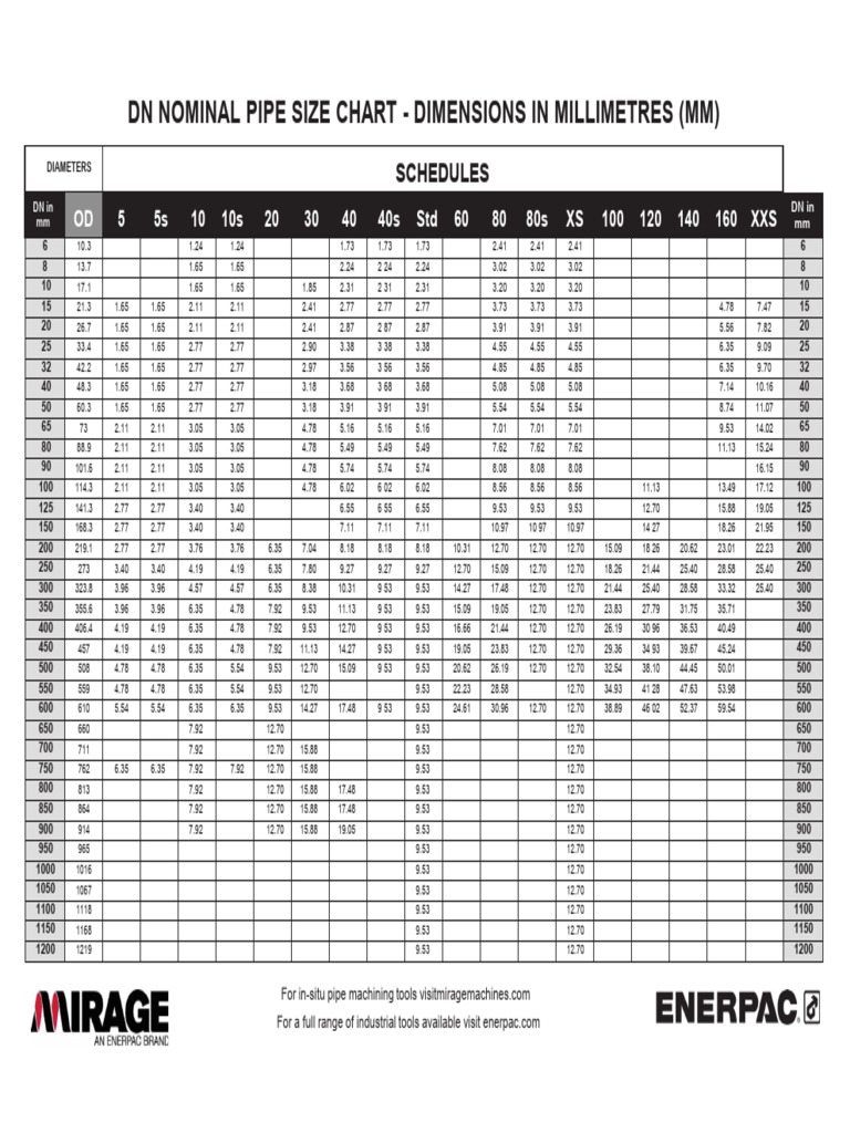 DN Nominal Pipe Size Chart Metric MM | PDF