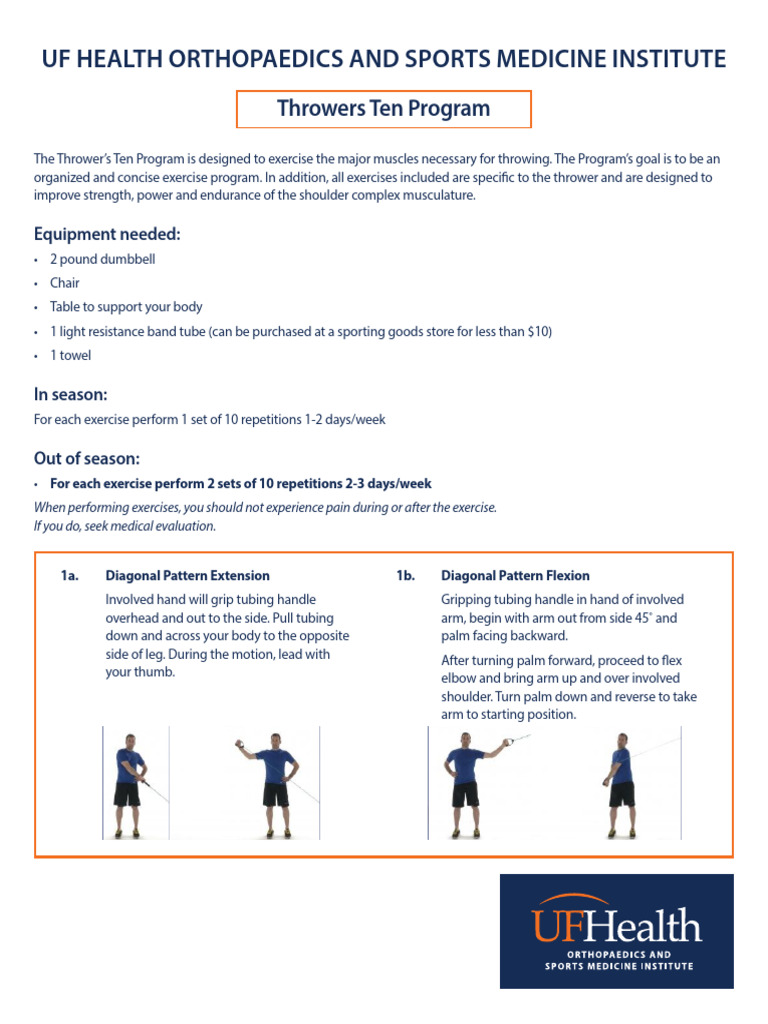 Throwers Ten 0 | PDF | Anatomical Terms Of Motion | Musculoskeletal System