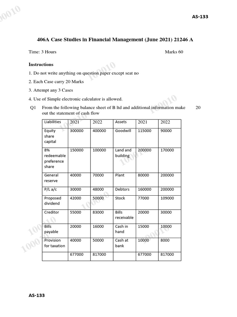 MBA Financial Management Case Studies | PDF | Dividend | Balance Sheet