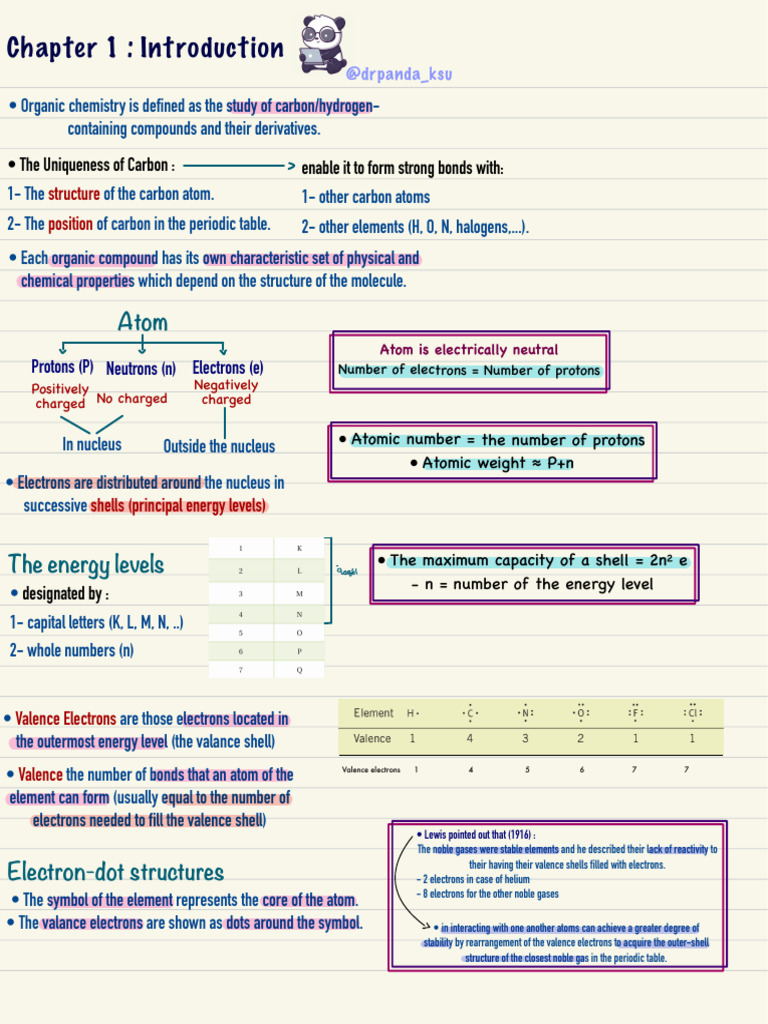 Chapter 1, Panda (CHEM) | PDF | Chemical Bond | Ion