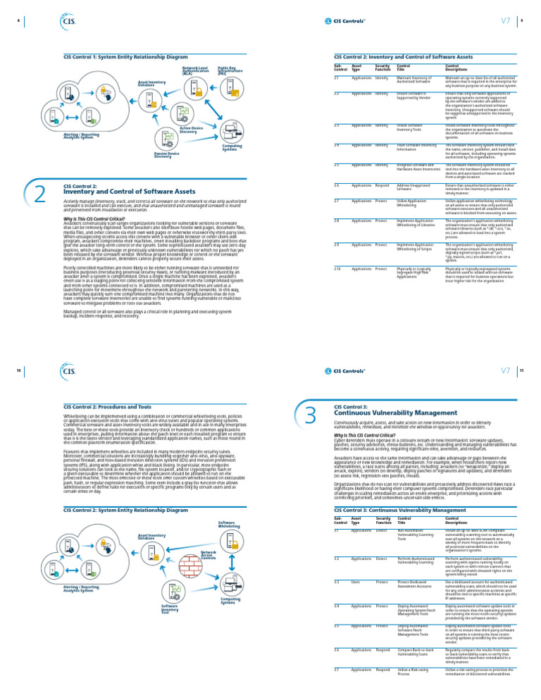 CIS Controls V7.0.1-EBOOK - Parte4 | PDF | Vulnerability (Computing ...