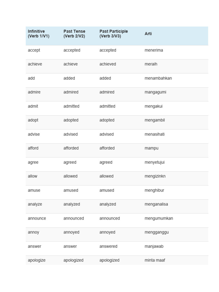Verb Pdf Verb Grammatical Tense
