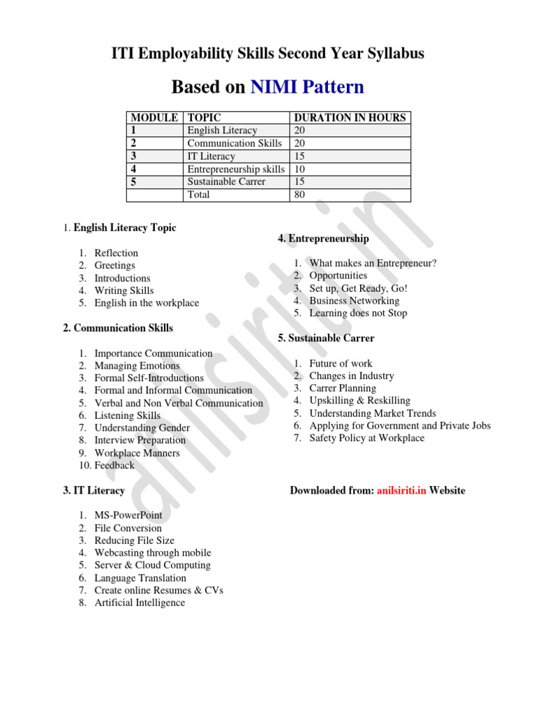 ITI 2nd Year Employability Skills Syllabus | PDF | Business