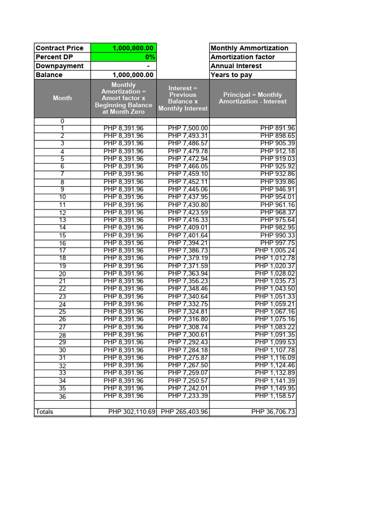 Amortization Table (Unionbank) | PDF