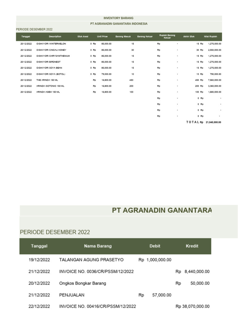 Inventory List1 | PDF