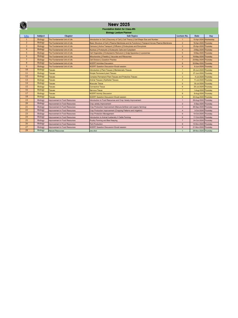 Lecture Planner (Biology) - Neev 2025 | PDF | Cell (Biology) | Tissue ...
