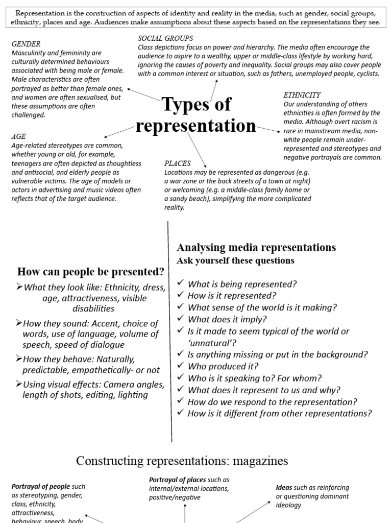 Types of Representation | PDF | Semiotics | Advertising