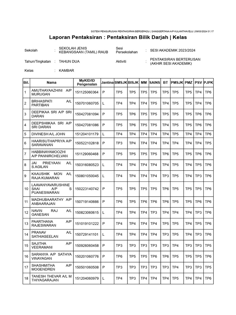 Laporan Pentaksiran Kelas Tahun Dua | PDF