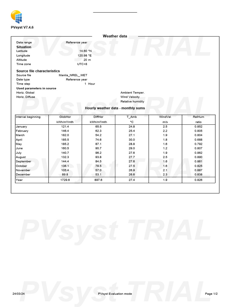Manila Weather Data for PVsyst TMY | PDF | Meteorological Phenomena ...