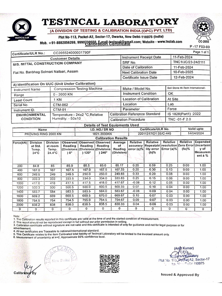 Cube Testing Machine Calibration Certificate | PDF
