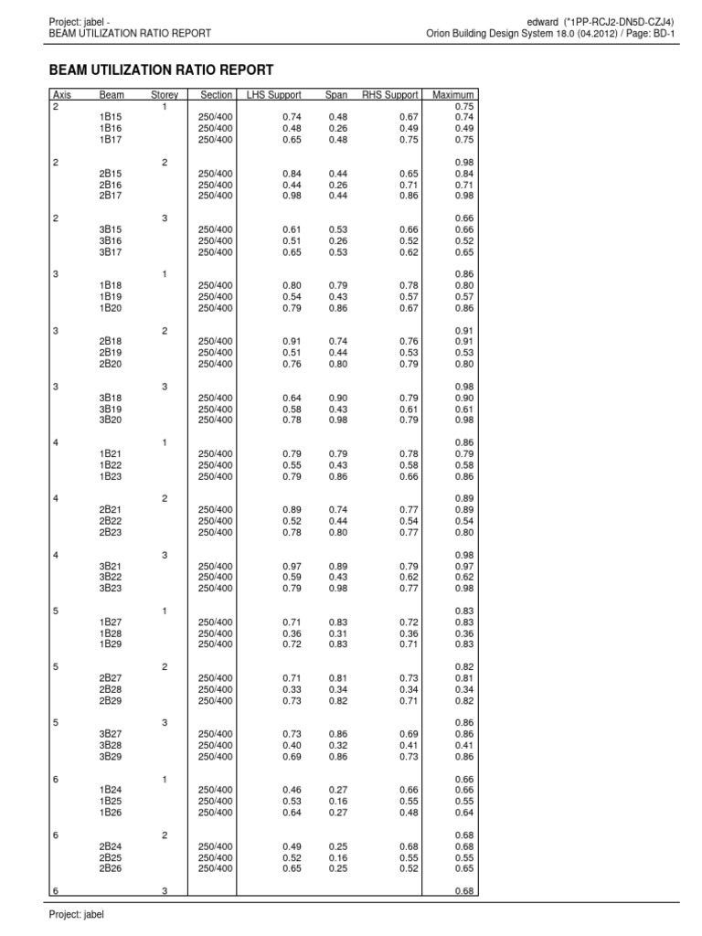 Beam Utilization Ratio Analysis | PDF