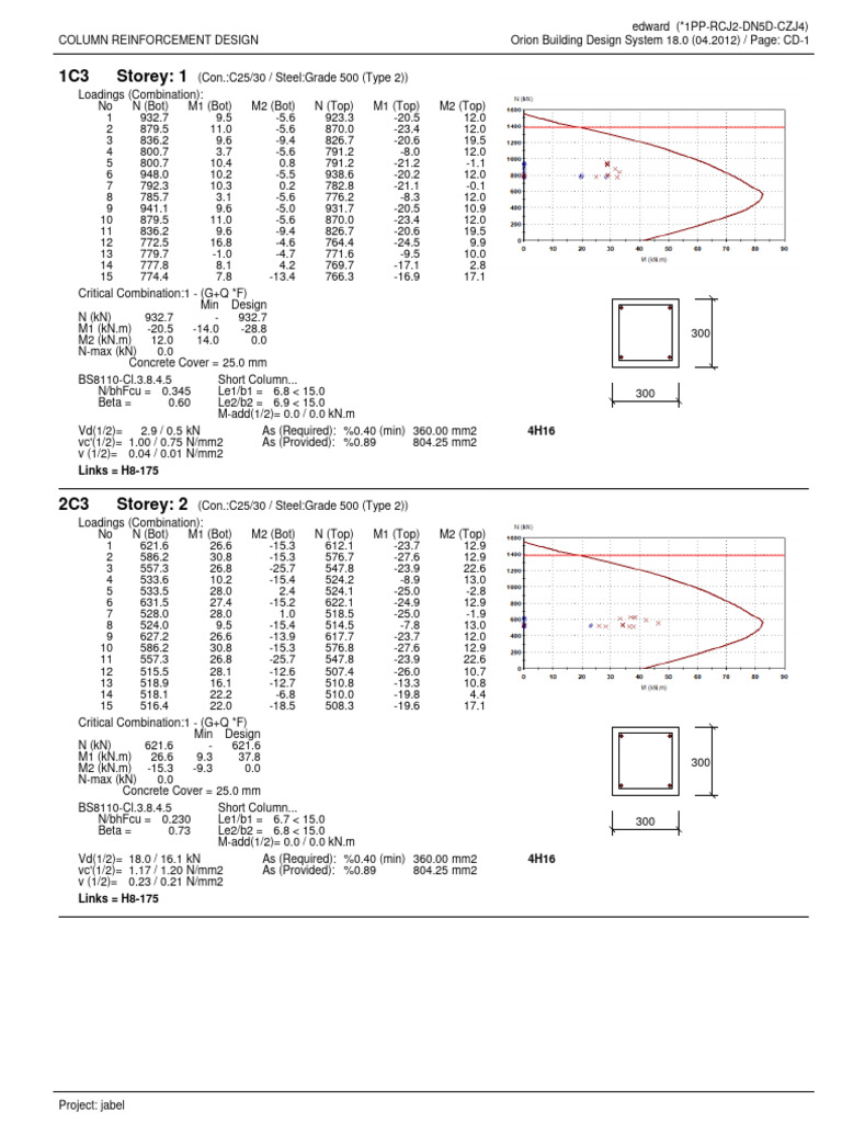 Jabel- Column Reinforcement Design | PDF | Structural Engineering | Civil Engineering