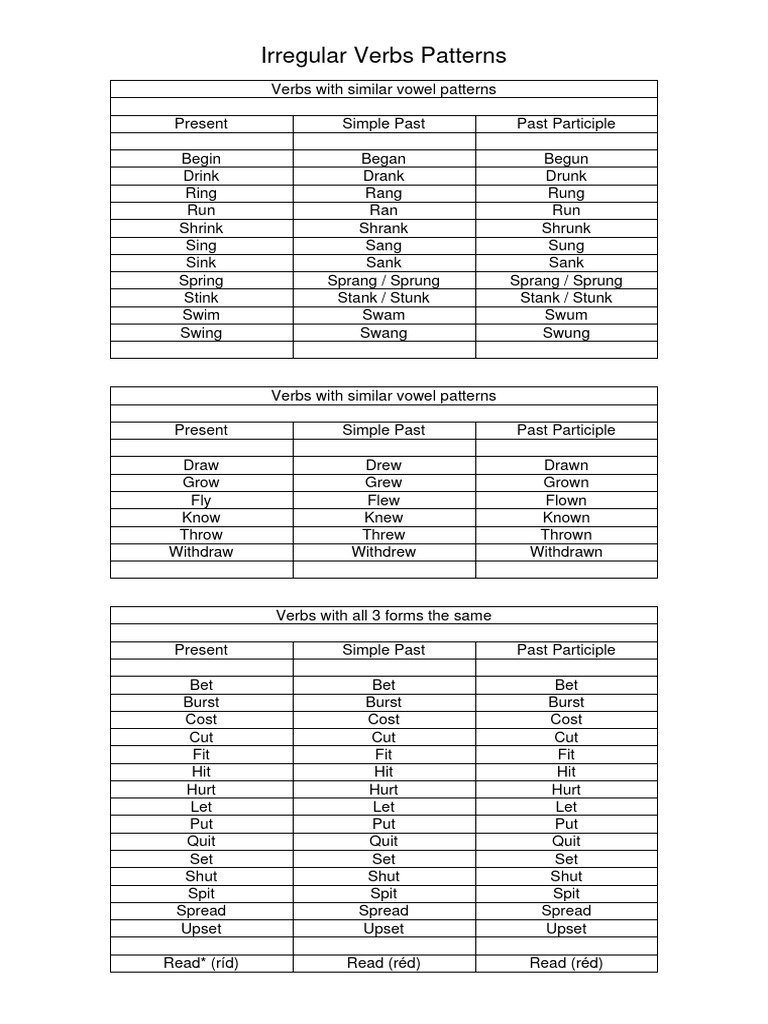 Irregular Verbs Patterns - Alexandre's Edition | Download Free PDF ...