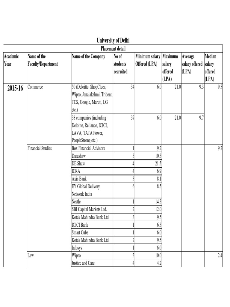 IR17 I 2 18552 - PlacementData - 20161224070153 | PDF | Companies ...