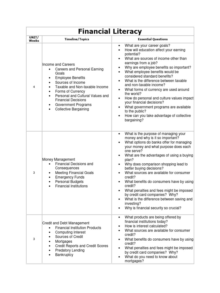 Financial Literacy | PDF | Credit | Finance & Money Management