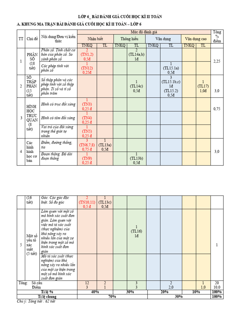 Tuyen Tap 07 de Kiem Tra Cuoi Hoc Ki 2 Toan 6 Canh Dieu Co Dap An | PDF