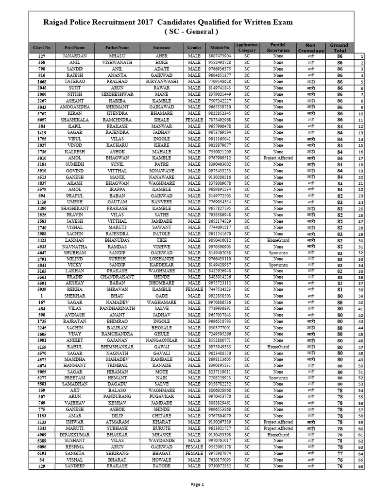 Given To Rahmi Ma'am 1 - March - 2024 Police Data Base - 2017 - College ...
