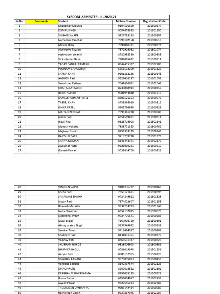 SYBCOM Semester III Roster | PDF