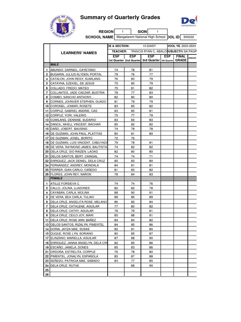 Quarterly Grades Summary 2023-2024 | PDF