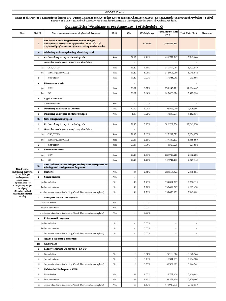 Abstract Schedule G | PDF | Road | Foundation (Engineering)