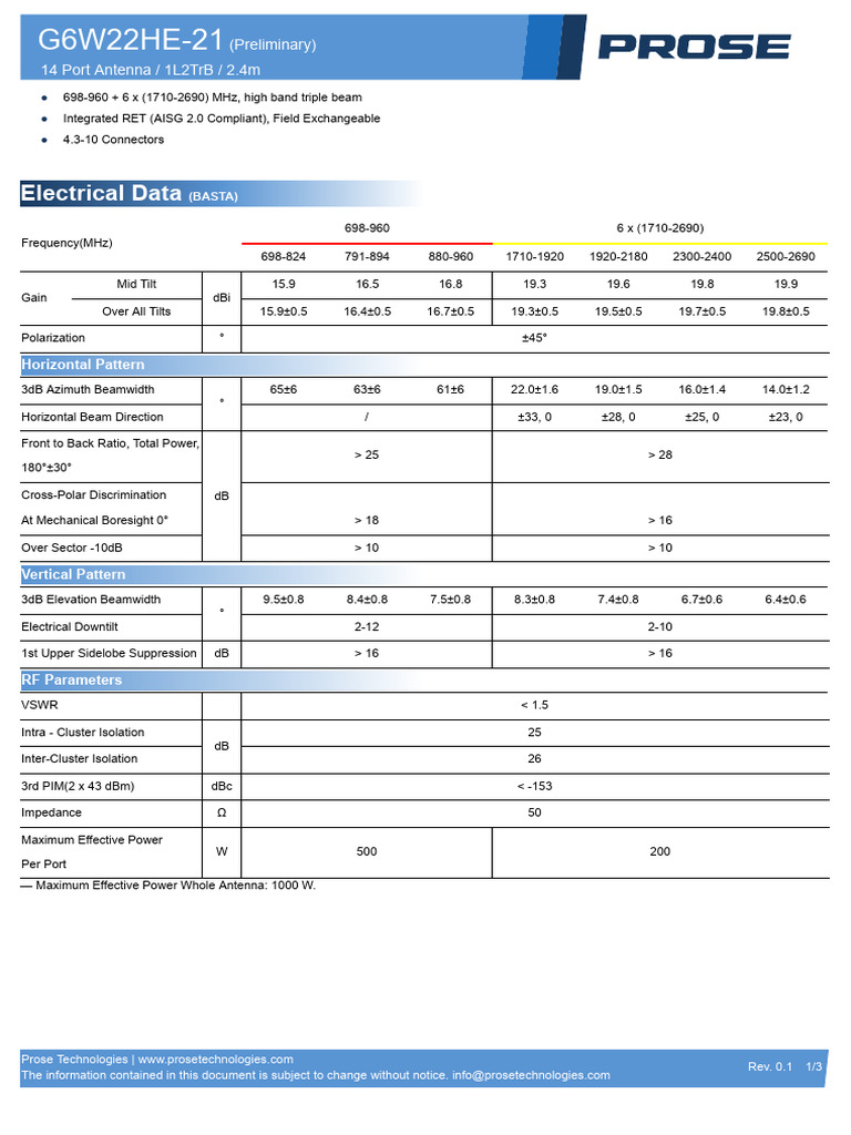 Prose G6w22he-21 - 0.1 | Download Free PDF | Antenna (Radio ...