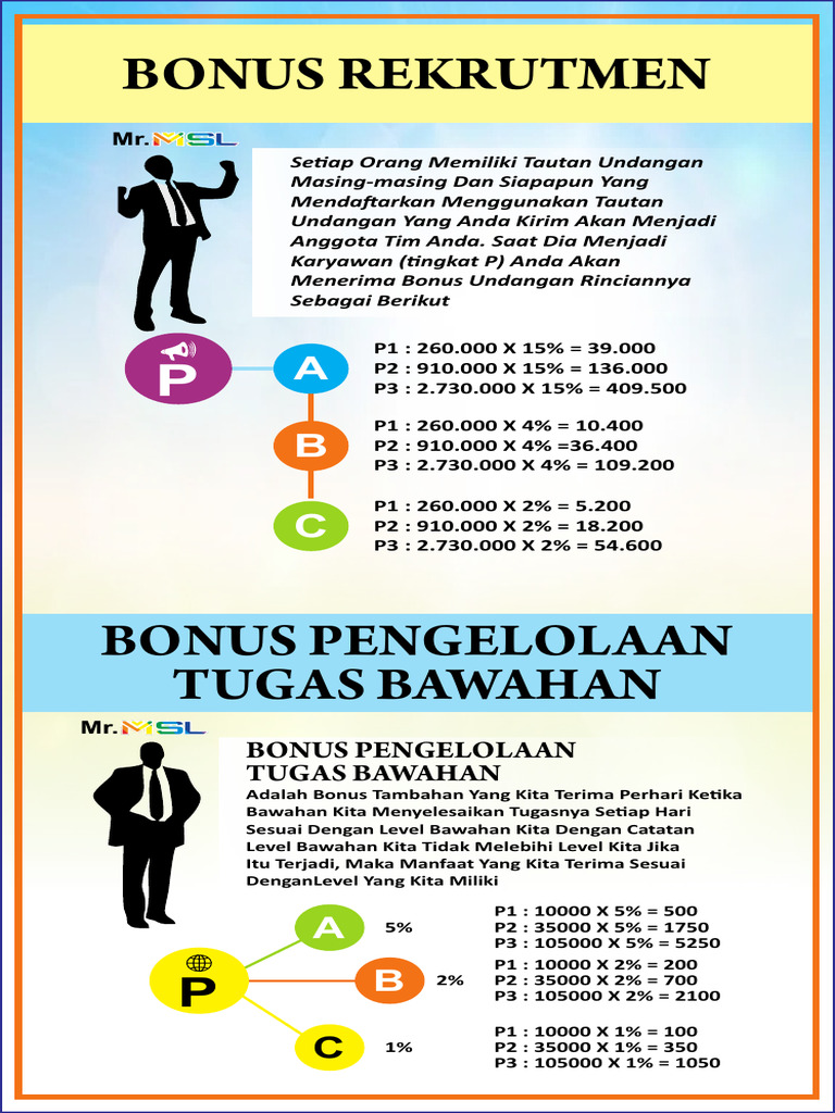 Bonus Rekrutmen: Bonus Pengelolaan Tugas Bawahan | PDF | Pengelolaan Keuangan & Uang