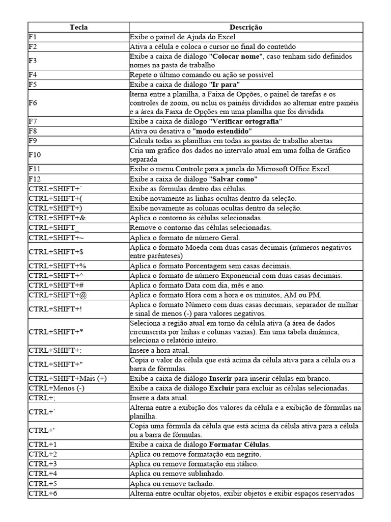 Teclas de Atalho Do Excel 2016 - 2013 - 2010 - 2007 | PDF | Janela (informática) | Macro ...