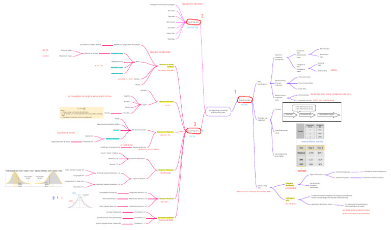 Mindmap QUANT - M2 | PDF | Skewness | Quantile