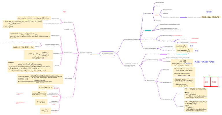 Mindmap QUANT - M3 | PDF | Probability | Variance