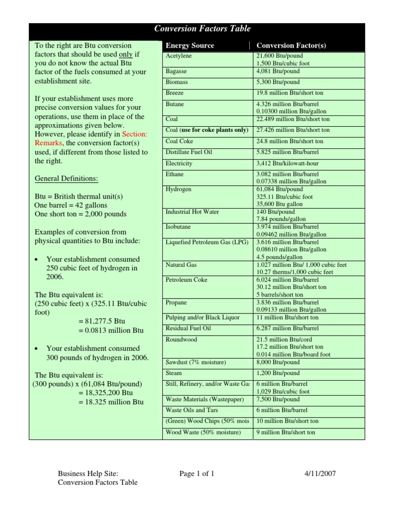 Energy Conversion Factors Table | PDF