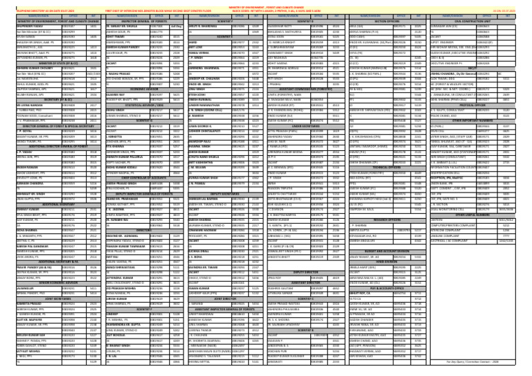 Telephone Chart As On 27 09 2022 | PDF