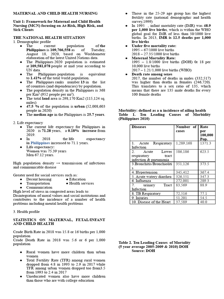 MCN Module 1 | PDF | Miscarriage | Family Planning