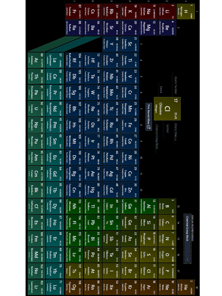 Periyodik Tebol | PDF