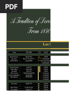 VSP (Virginia State Police) Officer Roster (Names, Job Titles, Salaries ...