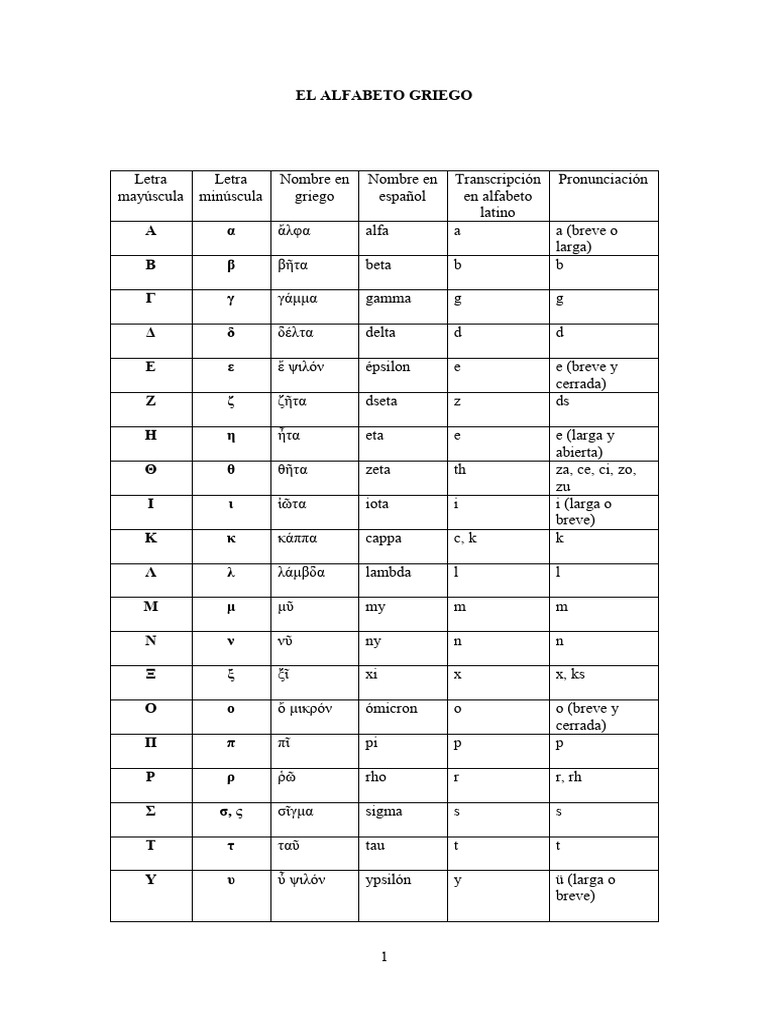 alfabeto-griego-letras-y-pronunciaci-n-pdf-relaciones-sint-cticas