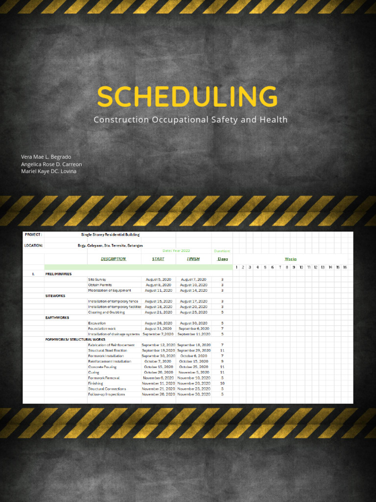 COSH_SCHEDULING PRESENTATION | PDF | Concrete | Wall